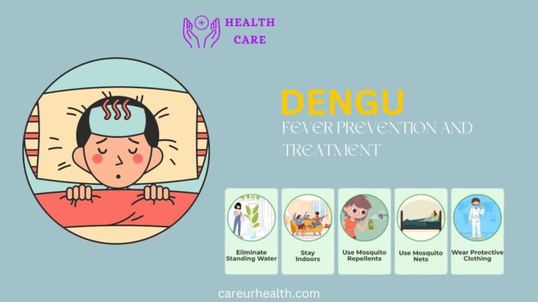 Dengue Fever Prevention and Treatment